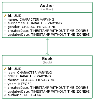 books-api